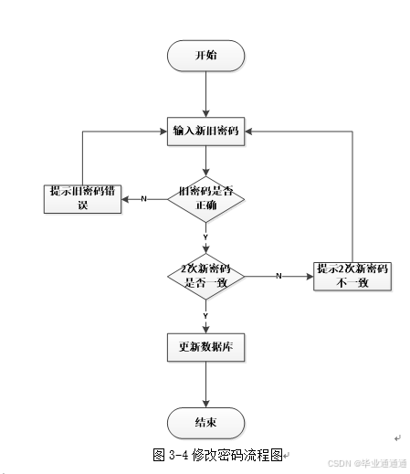 基于 Springboot 保信息学科平台系统设计与实现 毕业论文项目源码及数据库文件 Csdn博客