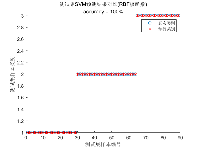基于蜻蜓算法优化支持向量机da Svm的数据多特征分类预测研究（matlab代码实现） Csdn博客