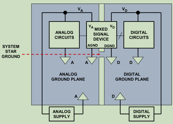 数据转换器的“AGND”和“DGND”设计时如何处理_agnd dgnd-CSDN博客