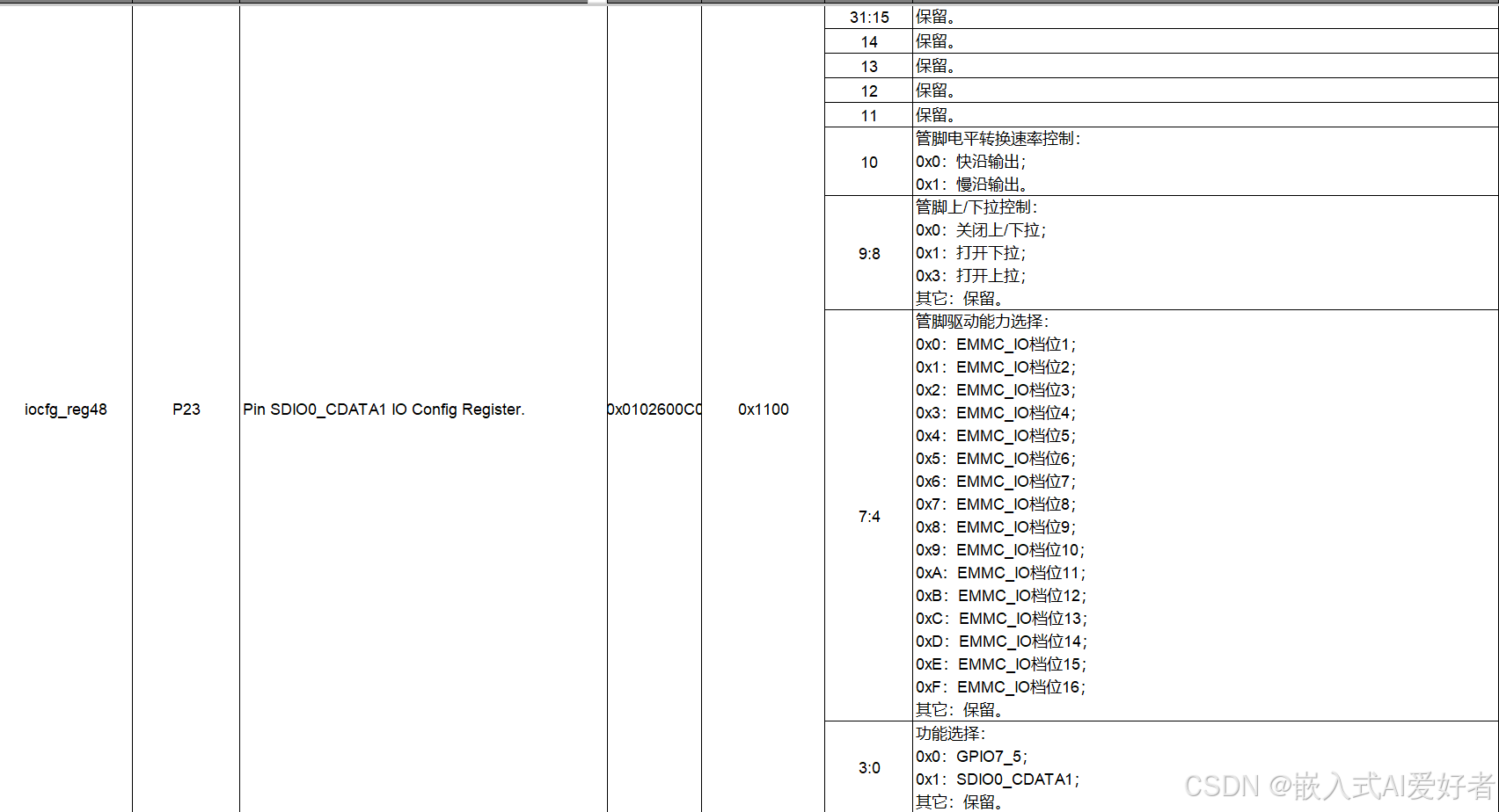Hi3516/3519dv500嵌入式开发：操作外围设备（一）_海思3516/3519dv500嵌入式AI芯片-CSDN专栏