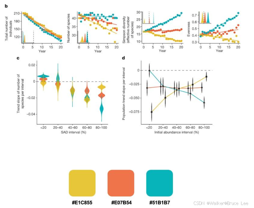 高质量论文配色（直接采用，比较方便）_cns配色-CSDN博客