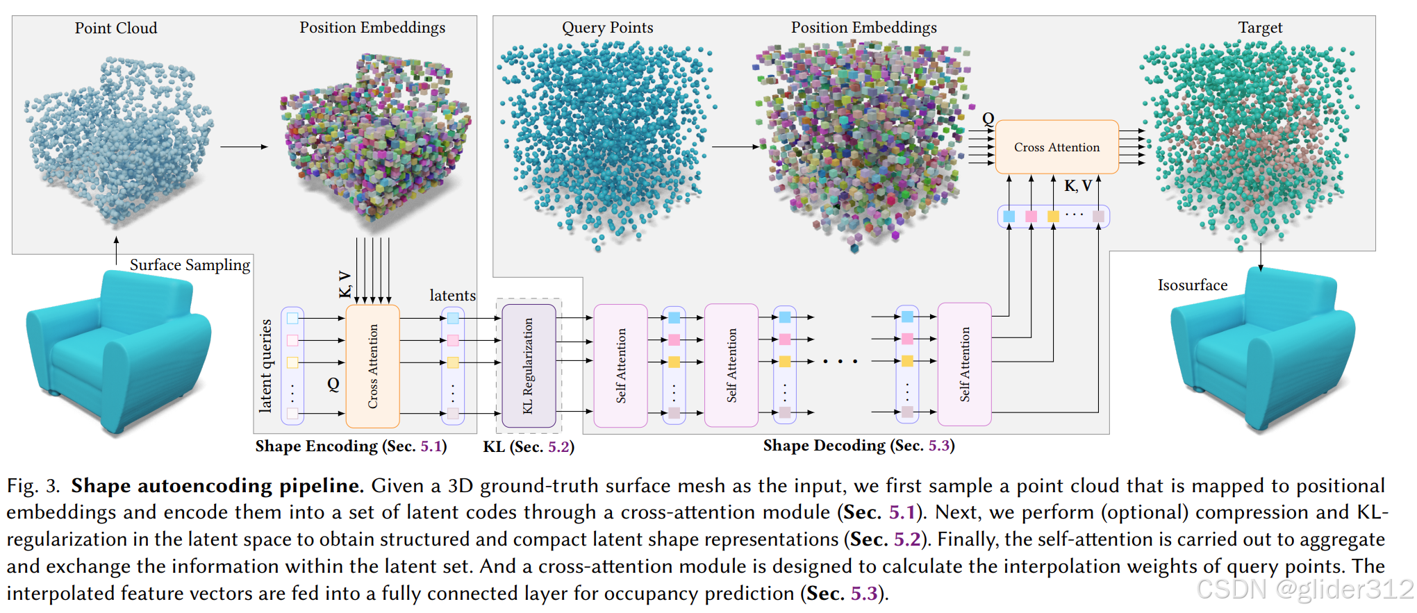 3D物体生成技术路线(一)--OccNet表示方法(OccNet--3DILG--3DShape2VecSet--CLAY--CraftsMan)-CSDN博客