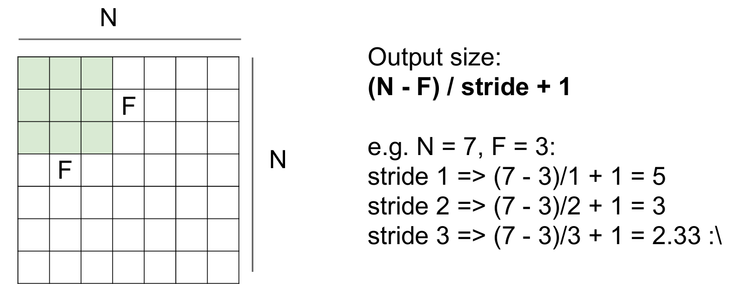 【cs231n-2017】学习笔记_cs31n2017学习笔记-CSDN博客