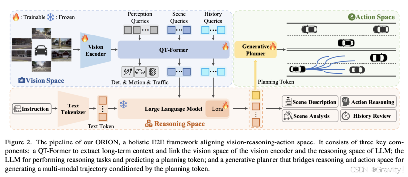 自动驾驶端到端大模型VLM/VLA论文笔记：ORION，ReCogDrive_端到端与vlm-CSDN博客