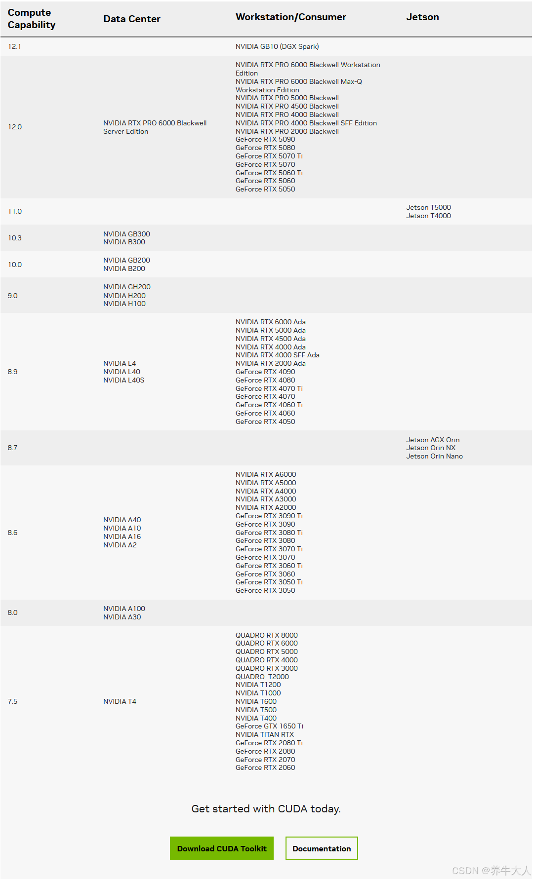 python opencv gpu加速 cmake msvc cuda编译问题和设置_python opencv cuda-CSDN博客
