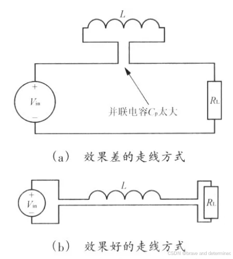 硬件设计学习DAY20——开关电源PCB排版与高频滤波设计全指南-CSDN博客
