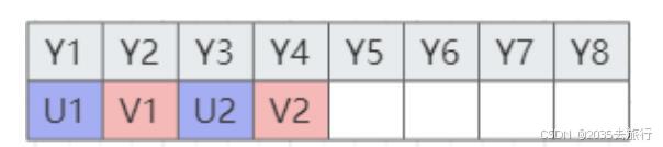 图像存储格式_rgba8888-CSDN博客