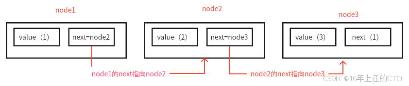 一文读懂javascript中常见的数据结构和对应的处理方法js数据结构 Csdn博客