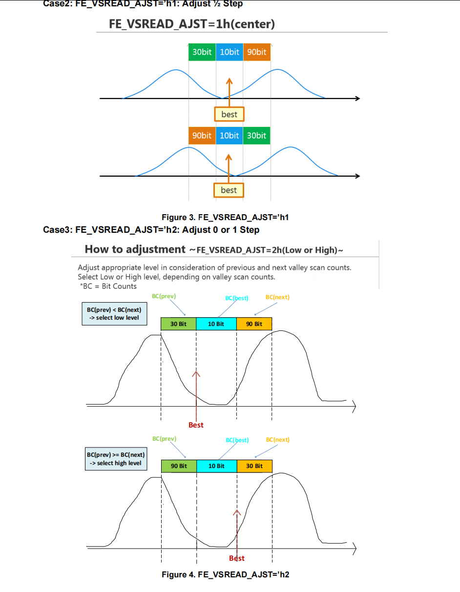 nand Application Note_separate command and address protocol-CSDN博客