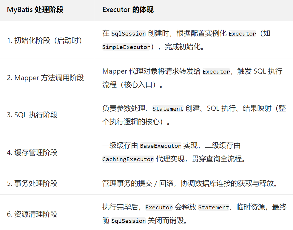 MyBatis中的Mapper接口和Executor组件的理解_mybatis spring mapper这种方式executor如何创建的-CSDN博客