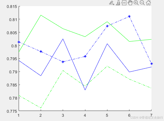 Adaptive Consensus Clustering for Multiple K-Means Via Base Results Refining【tkde2023】_共识聚类-CSDN博客