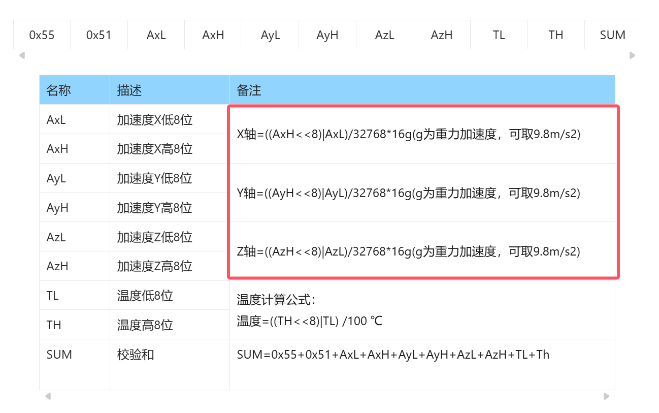 使用stm32HAL库读取IMU数据_jy901b hal-CSDN博客