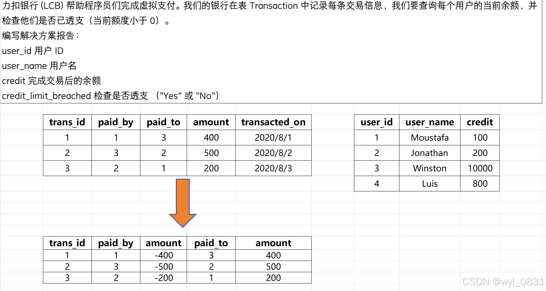 Leecode: 1555. 银行账户概要-CSDN博客