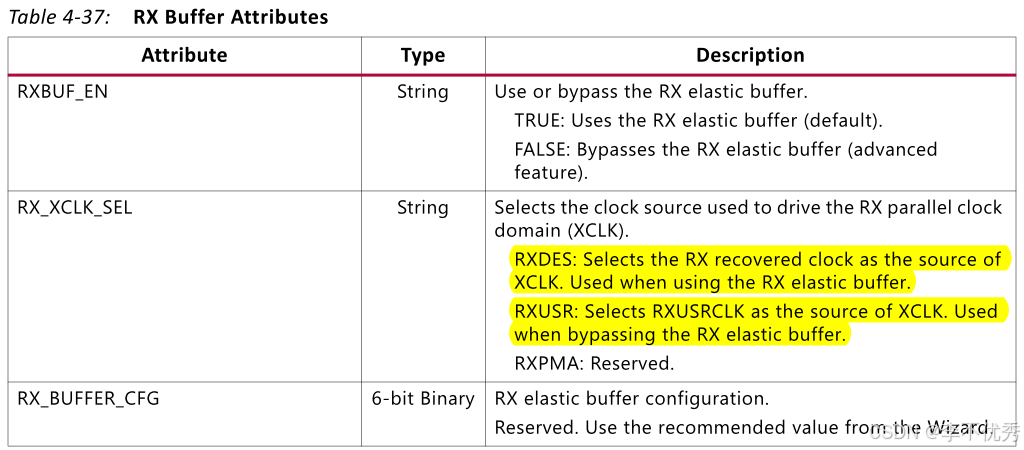 GTH / GTY的 RX Buffer Bypass的时钟理解_gth gty-CSDN博客