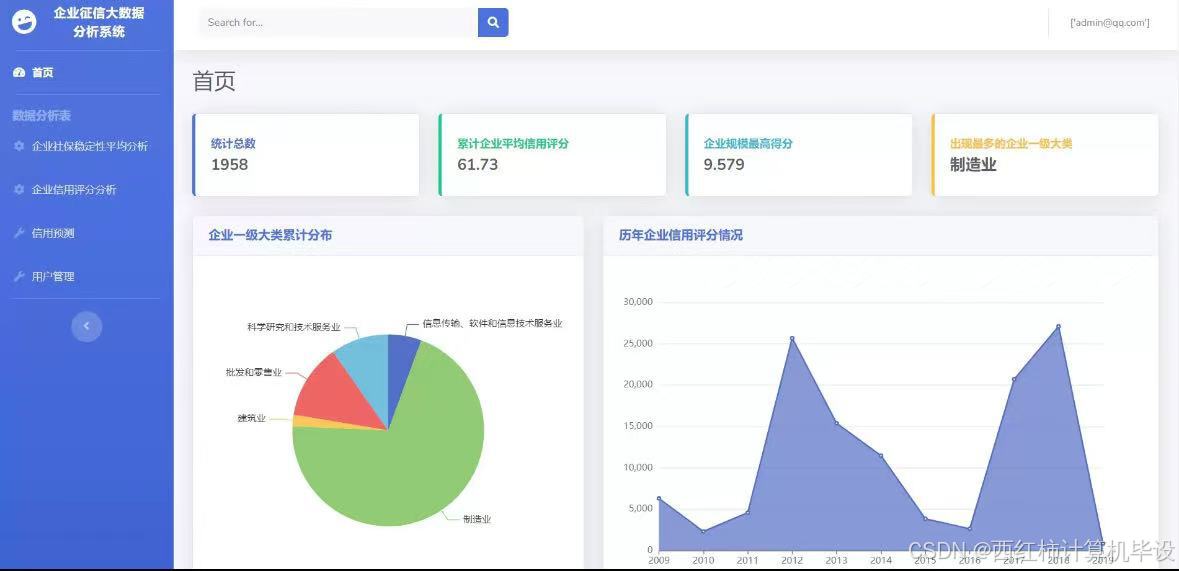 基于大数据 Python 企业征信可视化数据分析系统源码lw部署讲解数据库ppt基于python企业征信大数据分析可视化系统 Csdn博客