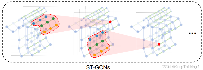 Spatial Temporal Graph Convolutional Networks for Skeleton-Based ...