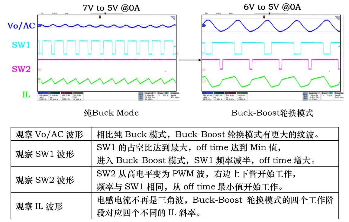如何理解四管升降压电路？（附加实测波形）_四管buck-boost电路-CSDN博客