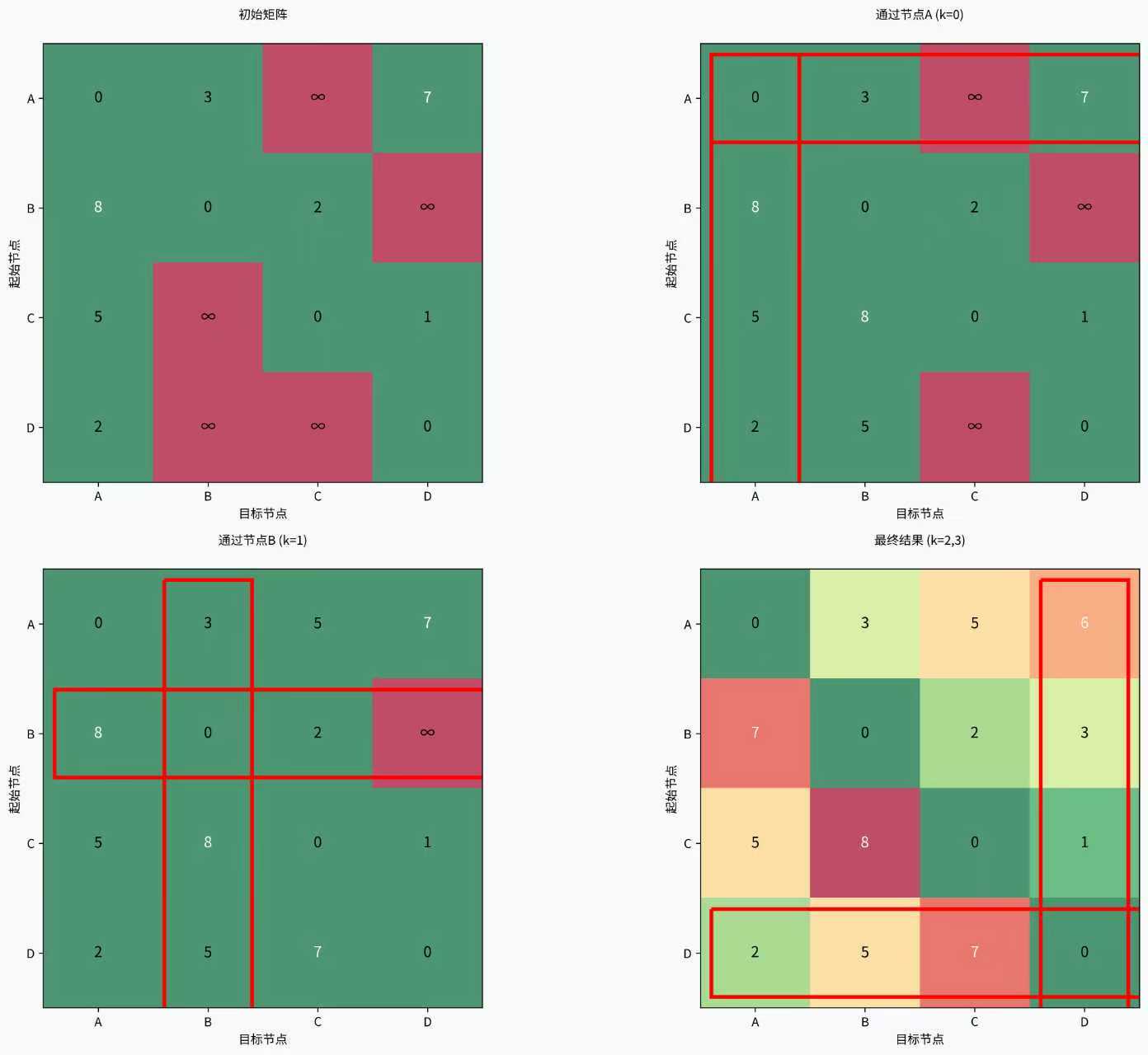 【总结】【数据结构】算法BFS、DFS、Dijkstral、Floyd等----待补充-CSDN博客