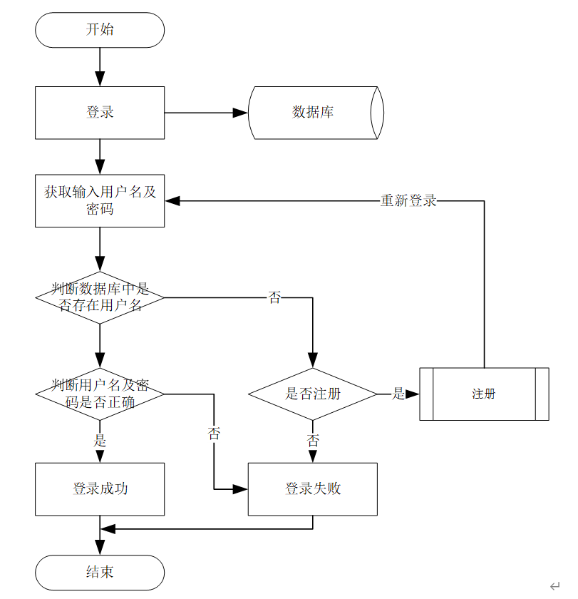 计算机毕业设计java城市新能源车辆租赁换电管理系统 基于java的城市新能源汽车租赁与换电一体化管理系统 Java驱动的城市新能源车辆租赁及换电综合服务平台新能源汽车换电系统计算机毕设