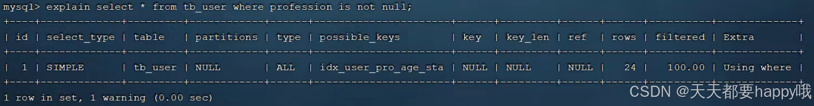 MySQL索引，SQL优化，锁，InnoDB，事务原理，MVCC(图文并茂，非常详细)_mysql索引,mvcc,优化-CSDN博客