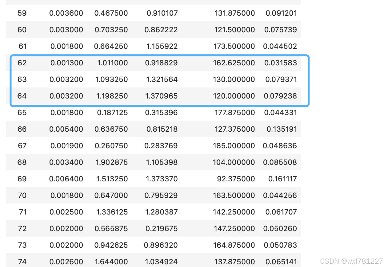 GRPO强化学习尝试-训练自己的R1推理模型_grpo训练-CSDN博客
