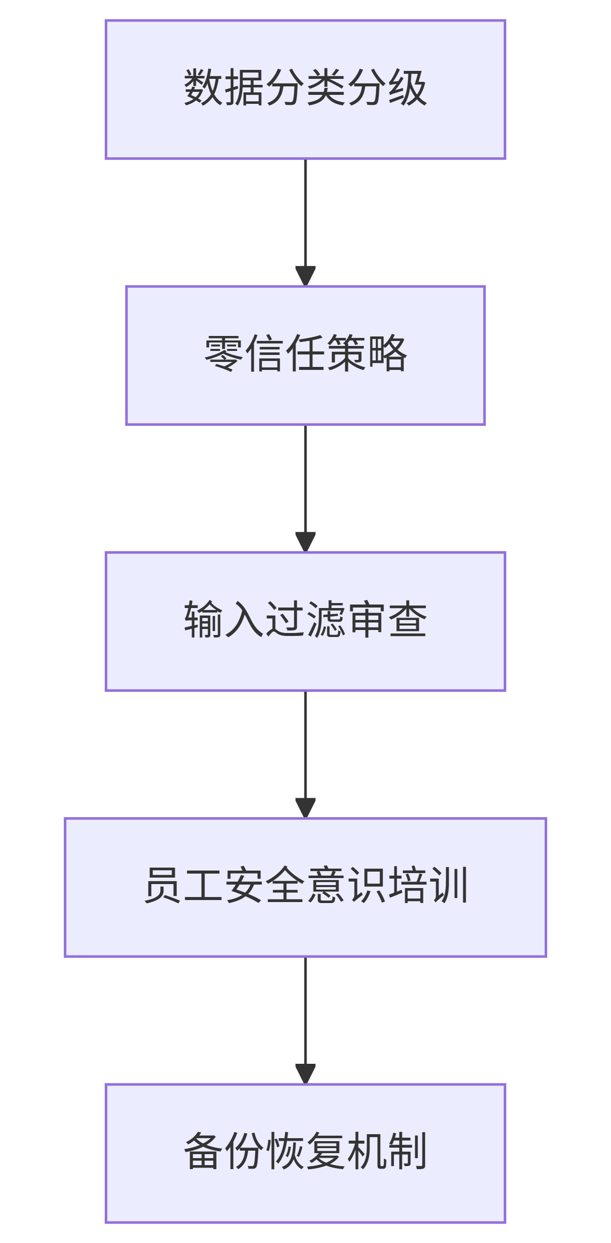 Gemini3 技术全景：从架构到训练管线_cemini3 builder-CSDN博客