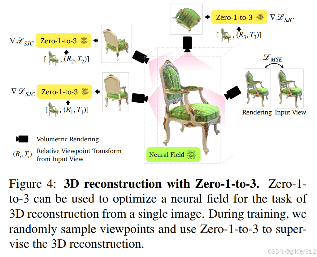 3D物体生成技术路线(三)--single image 3D reconstruction_single-image 3d ...