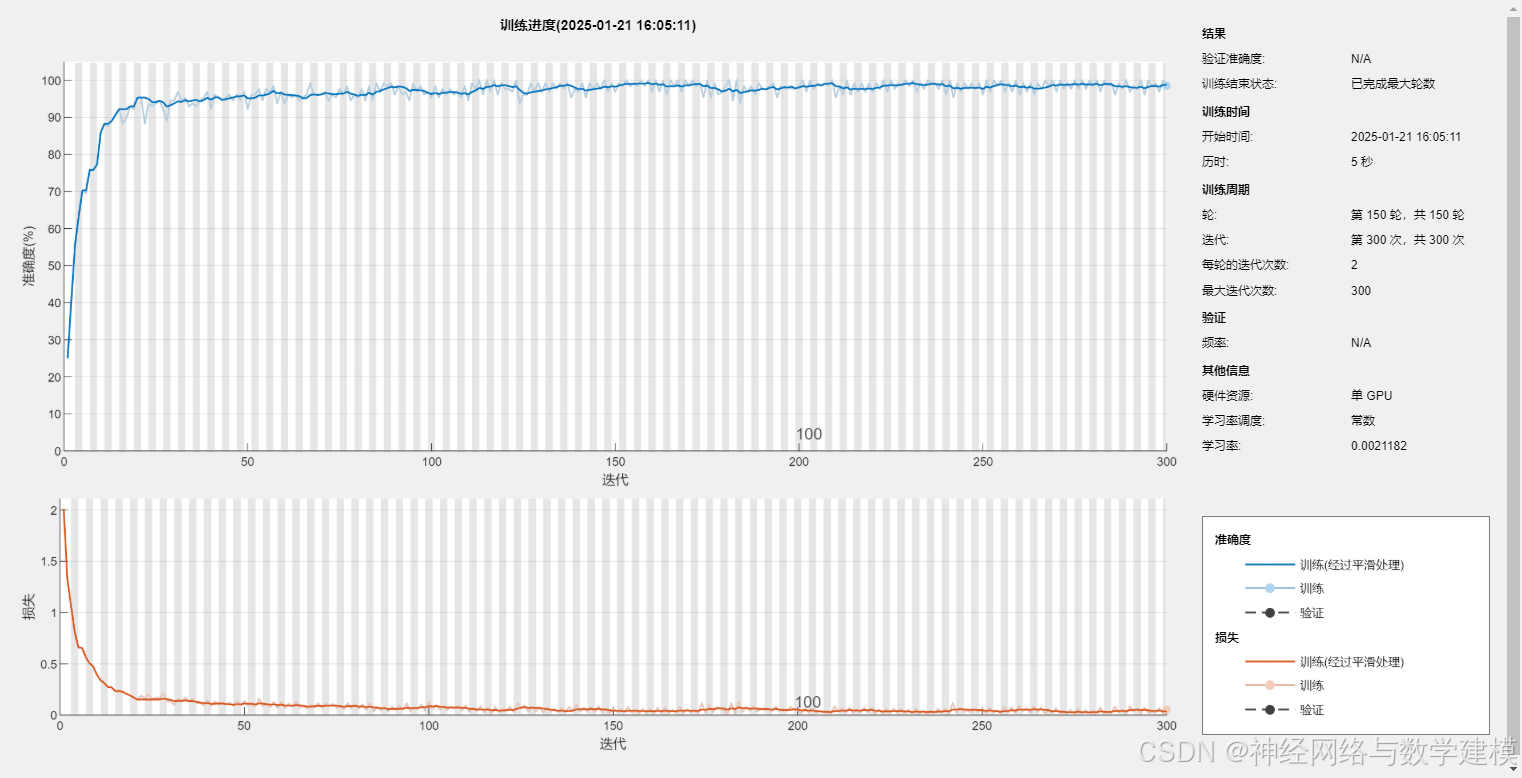 AHA-CNN多输入分类|人工蜂鸟算法-卷积神经网络|Matlab-CSDN博客