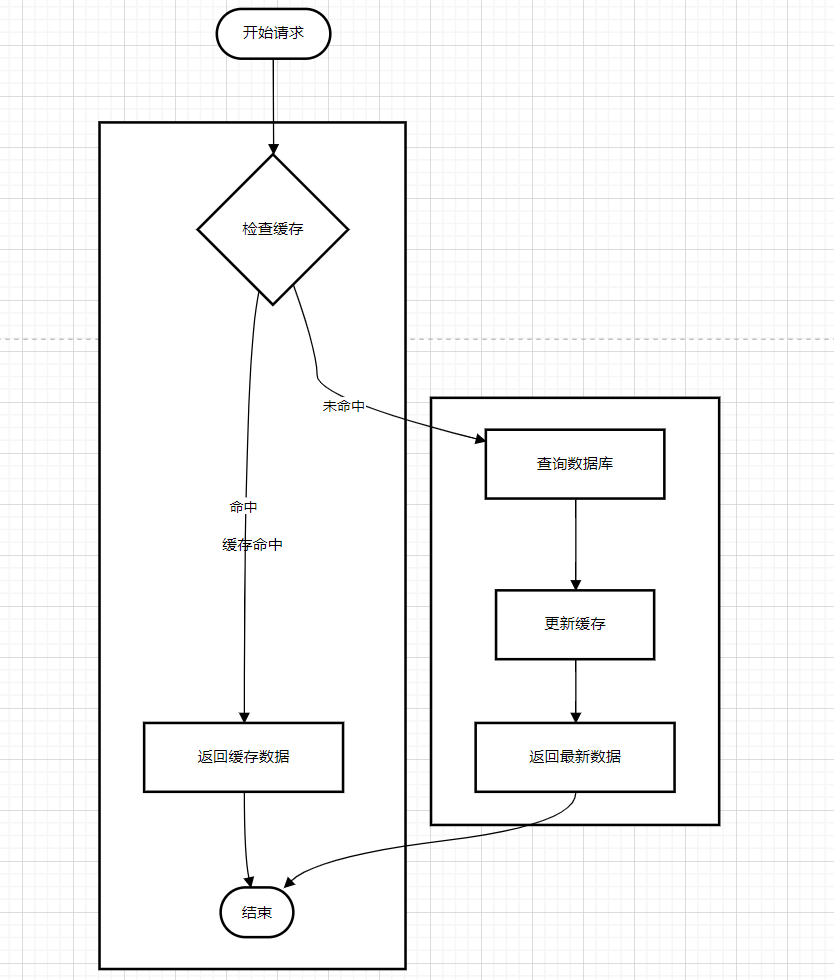 从0到1深入剖析Java开发中的CDN工作原理，带你飞！_java cdn-CSDN博客