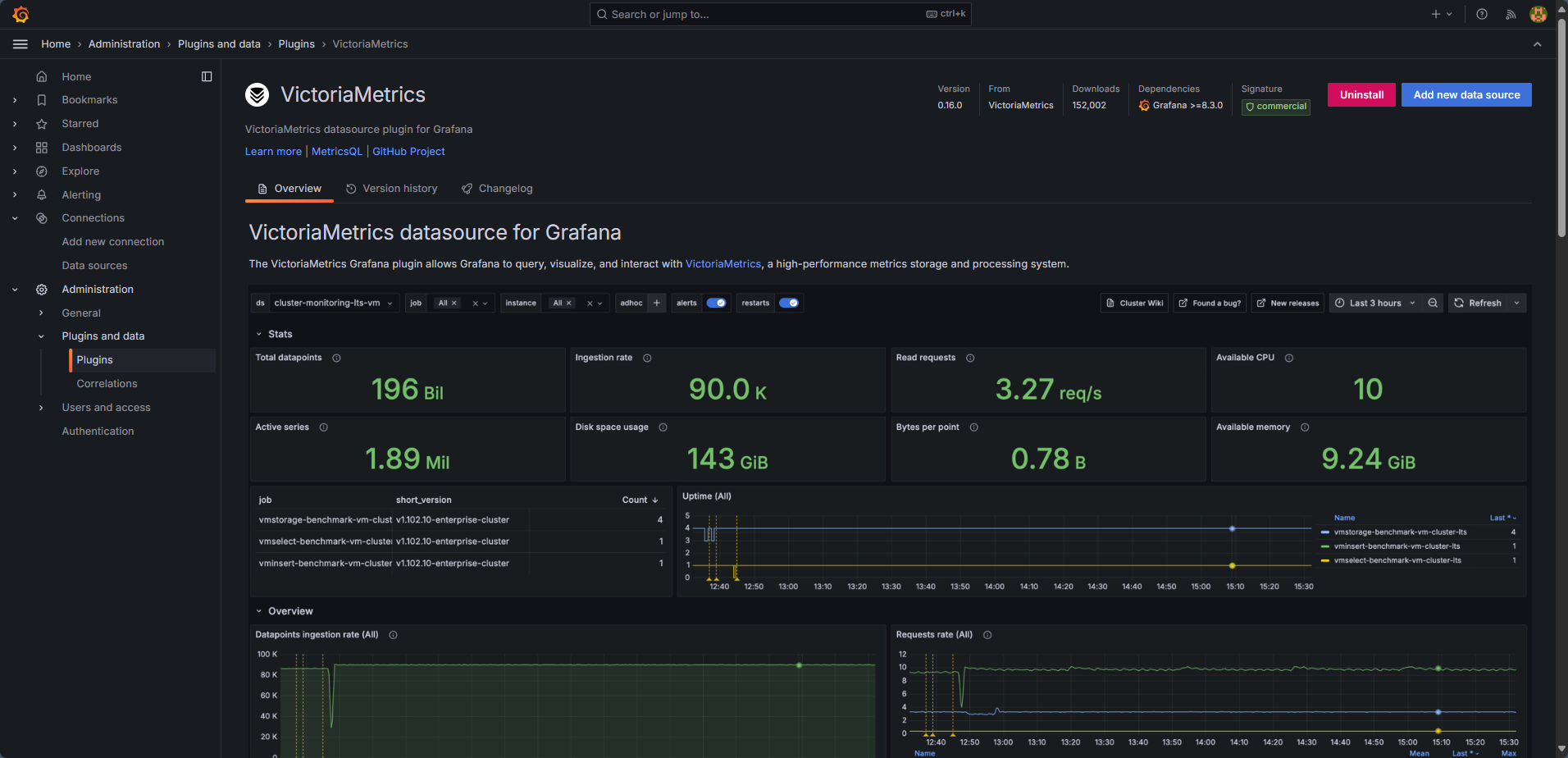 3. 从K8s开始, 搭建VictoriaMetrics + Grafana_victoria metrics 源码-CSDN博客