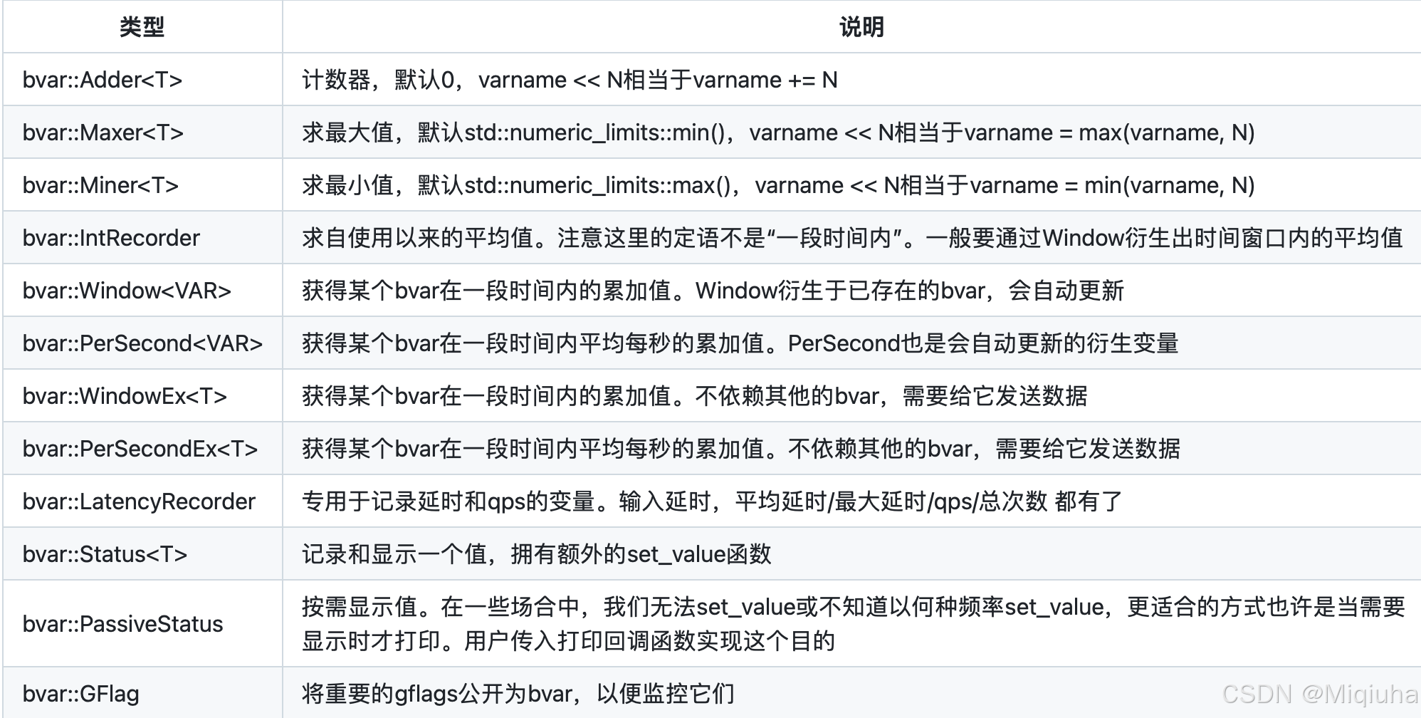 bvar用法学习-CSDN博客