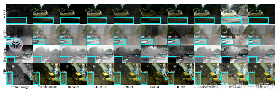 TSJNet：多模态目标和语义感知联合驱动的图像融合网络_tsjnet: a multi-modality target and semantic aware-CSDN博客