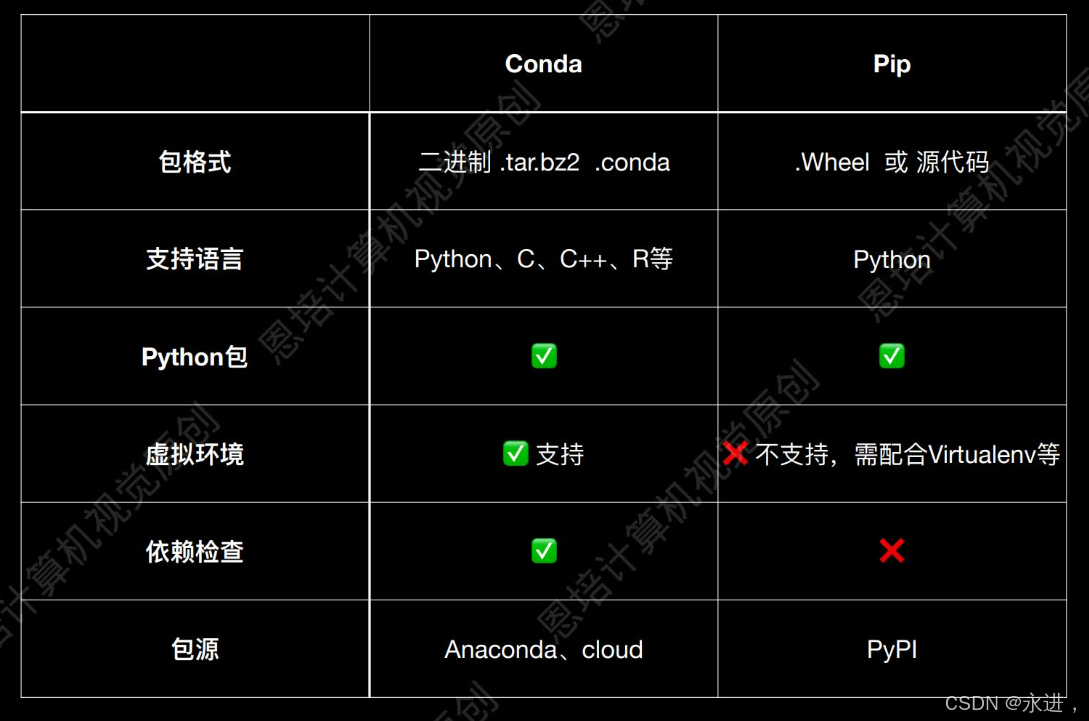 快速搞定python环境-CSDN博客