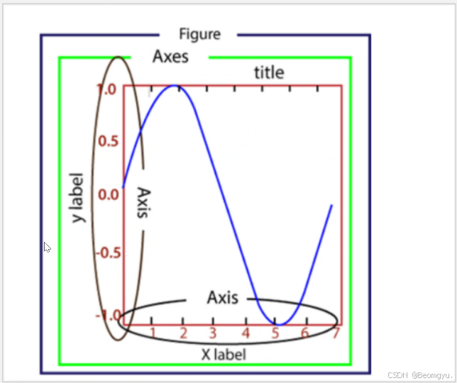 Matplotlib库-CSDN博客