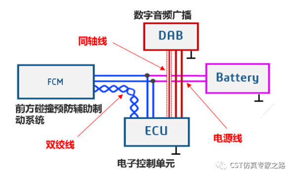 CST电动汽车Cable Harness Simulation全流程电磁仿真（一）_cst线束阻抗仿真-CSDN博客