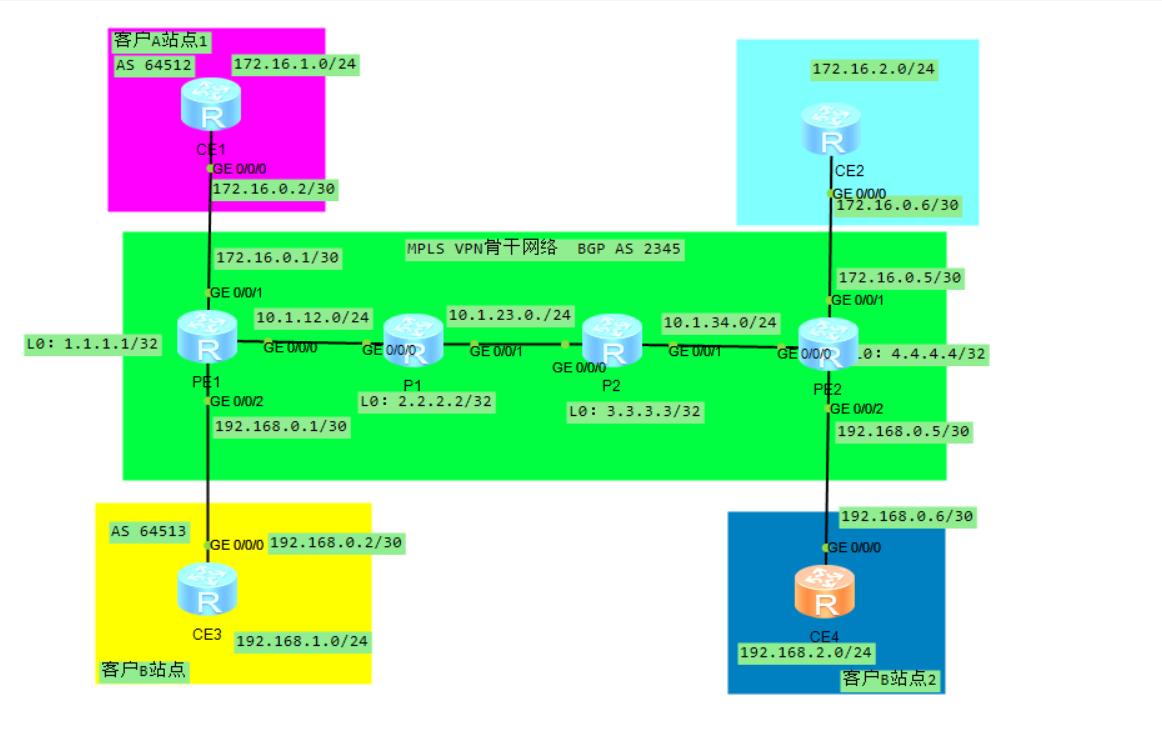 实验复现（MPLS）-CSDN博客