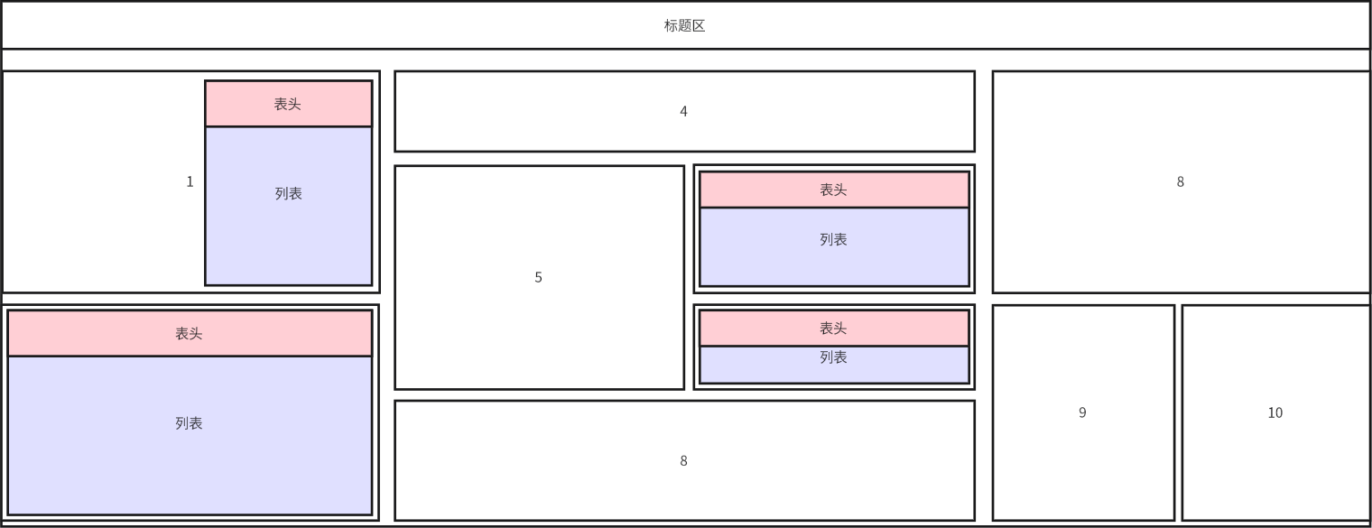 全局存在多个相同类名获取dom冲突问题_js获取dom时,解决组件获取dom重复问题-CSDN博客