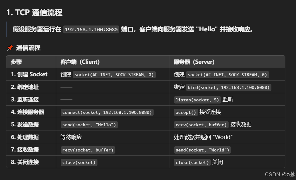 Linux网络编程-CSDN博客