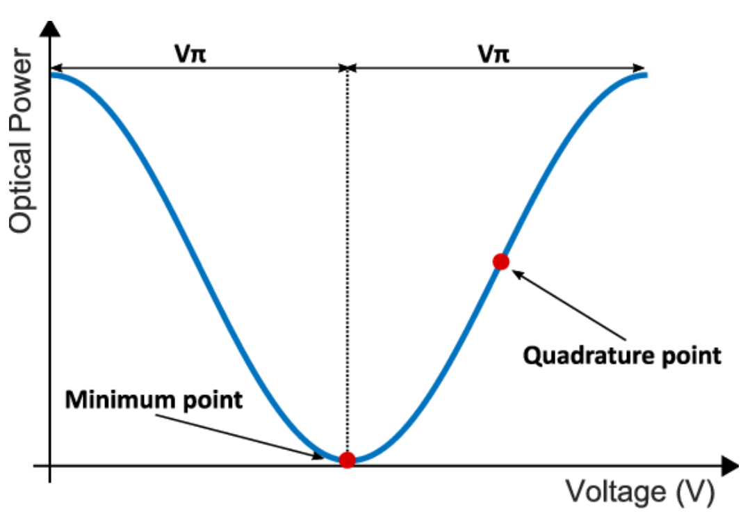 Quadrature Point-CSDN博客