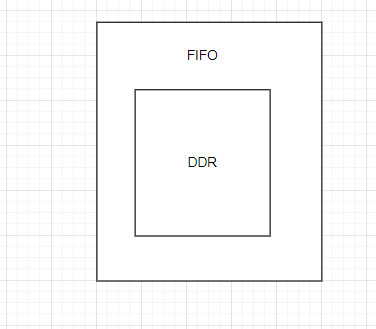 xilinx平台下DDR3映射为VFIFO虚拟FIFO_把ddr封装为一个大的fifo-CSDN博客