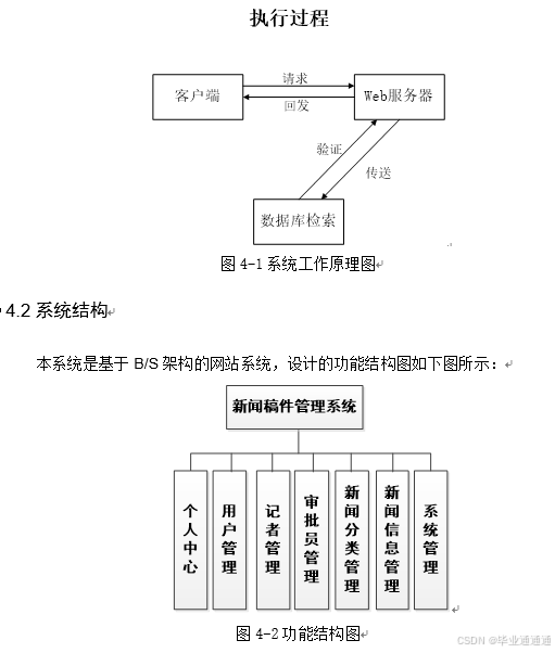 基于springboot新闻稿件管理系统 毕业论文项目源码及数据库文件稿件管理数据库 Csdn博客 0406