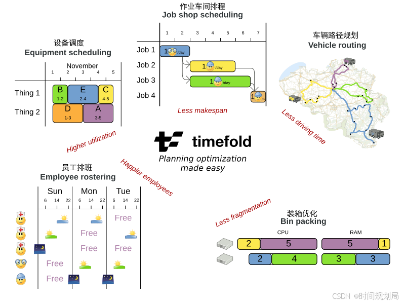 1.Timefold Solver 引言-CSDN博客