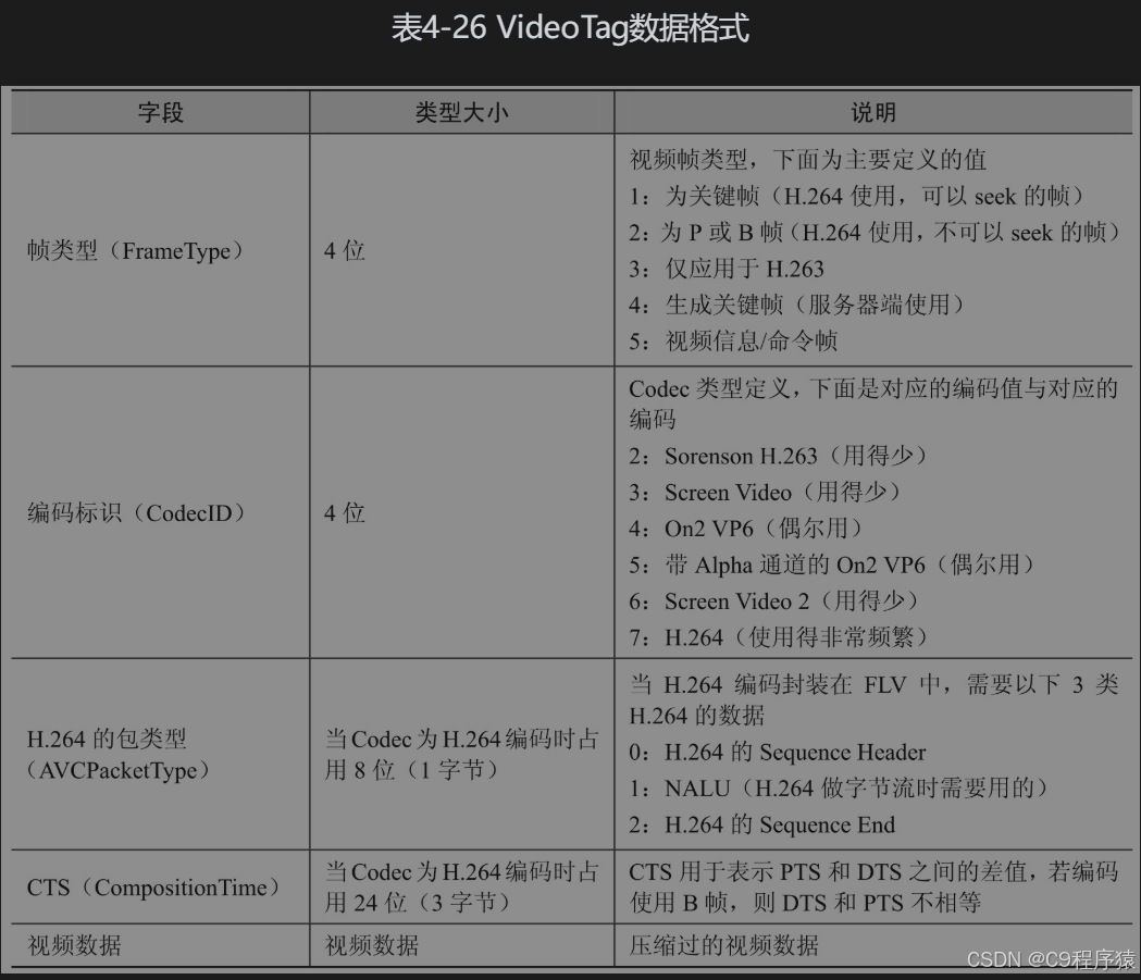 flv格式分析与解复用_flv格式解析-CSDN博客