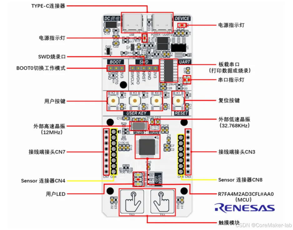 e2studio开发RA4M2(2)---Programmer烧录程序_ra4m2 刷机-CSDN博客