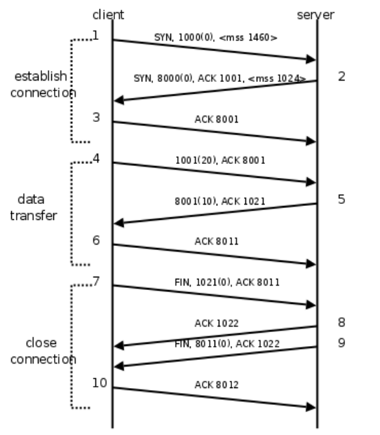 自学嵌入式 day32 网络编程（tcp）-CSDN博客