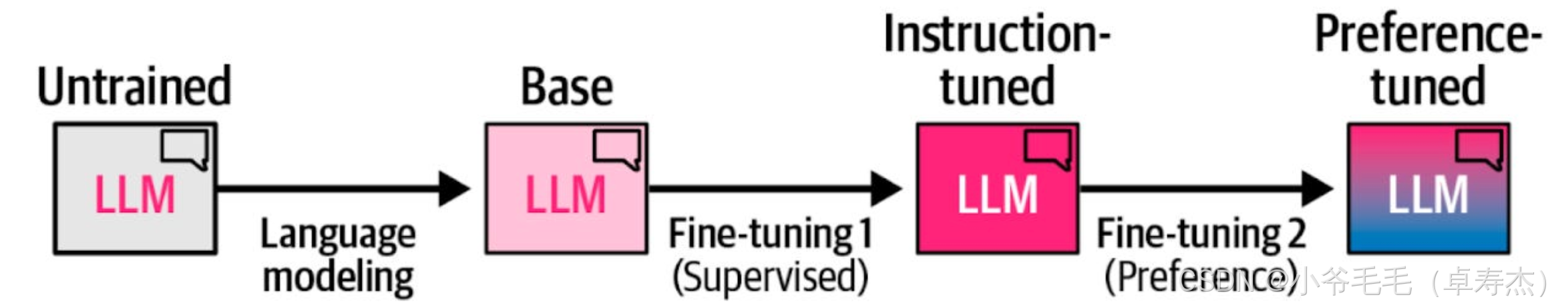 DeepSeek-R1/Zero、RL GRPO以及蒸馏过程详解_grpo 蒸馏-CSDN博客