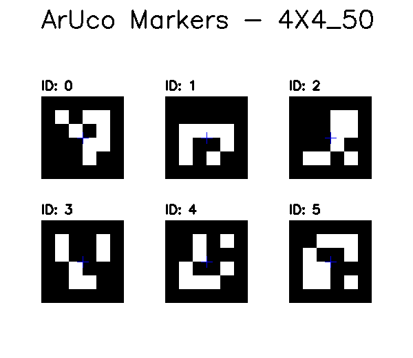 棋盘格标定图案与ArUco Markers_棋盘格图案标定-CSDN博客
