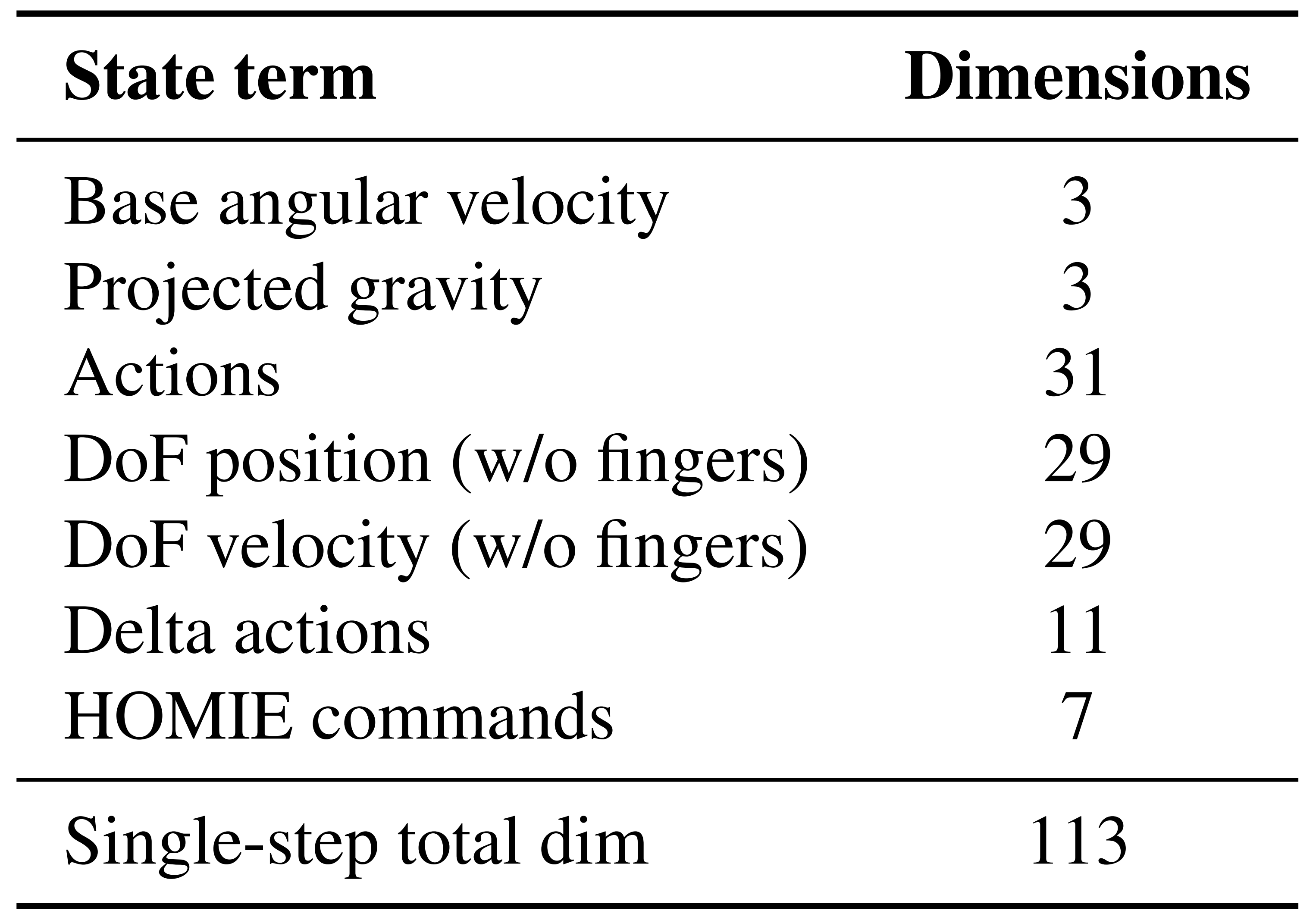 VIRAL——仿真中训练但现实中视觉驱动(解决loco-mani所需训练数据大的难题)：先Sim中训练教师策略，后蒸馏出基于视觉的学生策略 ...