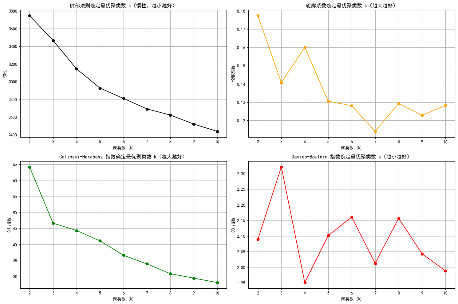 【Python训练营打卡】day17 @浙大疏锦行-CSDN博客