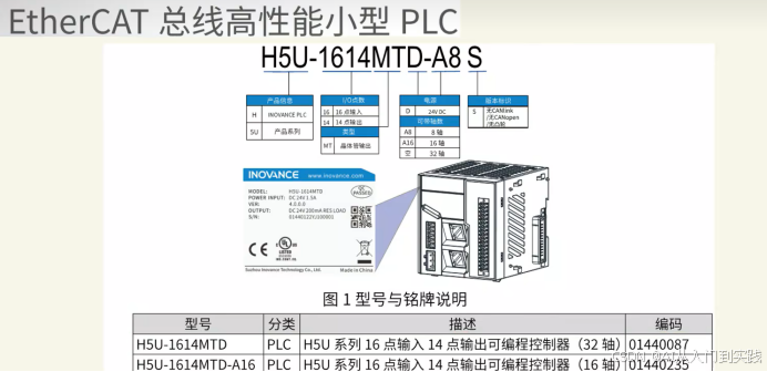 汇川H5U PLC硬件全解析_汇川 h5u-CSDN博客